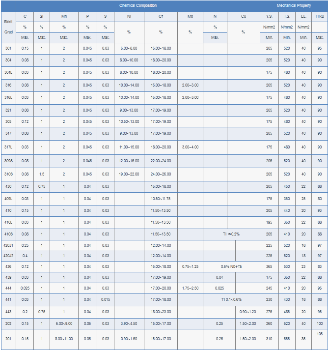 Hot Rolled Stainless Steel Thick Plate from China Manufacturer - Esida